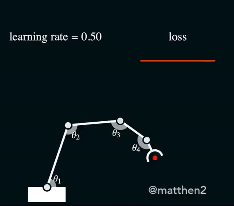 Eric Vyacheslav on LinkedIn: A nice way to visualize how the learning ... Eric Vyacheslav on LinkedIn: A nice way to visualize how the learning ...