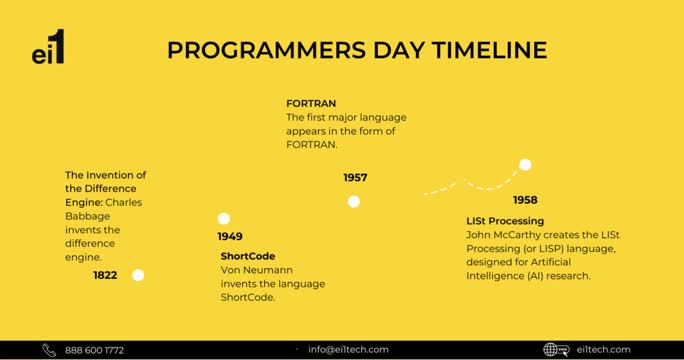 ei1 on LinkedIn: Programmers Day Timeline ei1 on LinkedIn: Programmers Day Timeline
