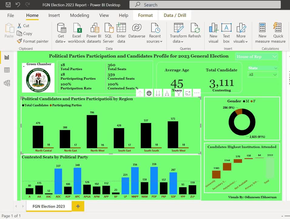 Quantum Analytics NG on LinkedIn: #analytics Quantum Analytics NG on LinkedIn: #analytics
