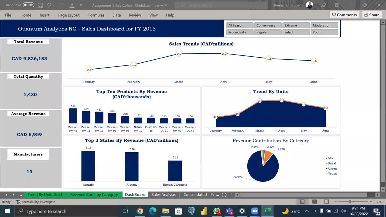 Quantum Analytics NG on LinkedIn: #excel #excel #powerbi #mssqlserver # ... Quantum Analytics NG on LinkedIn: #excel #excel #powerbi #mssqlserver # ...