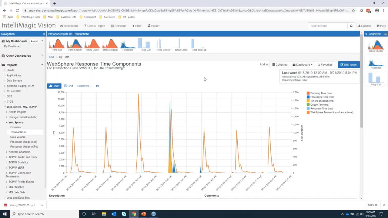 IntelliMagic on LinkedIn: Troubleshoot High CPU and zIIP Utilization in ... IntelliMagic on LinkedIn: Troubleshoot High CPU and zIIP Utilization in ...