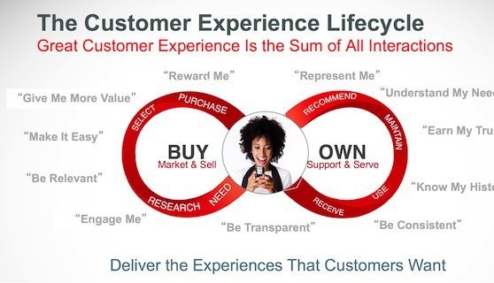 Oracle Customer Experience Cloud connects every interaction your ... Oracle Customer Experience Cloud connects every interaction your ...