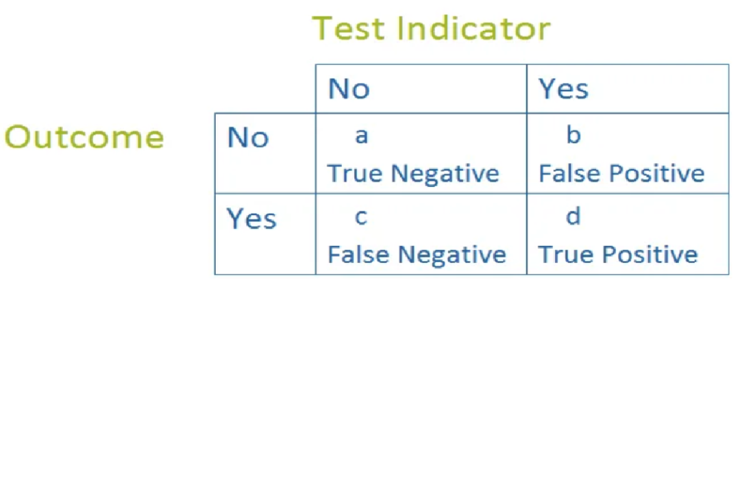 Why is so important to reduce the False Positives (Type I Error) in ... Why is so important to reduce the False Positives (Type I Error) in ...