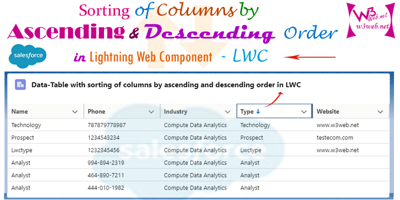 lwc datatable with sorting of columns ascending and descending order of ... lwc datatable with sorting of columns ascending and descending order of ...