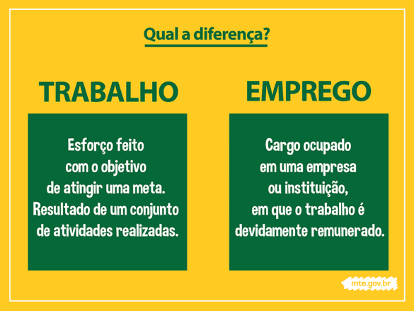 Trabalho e Emprego são sinônimos (ou não!) Trabalho e Emprego são sinônimos (ou não!)