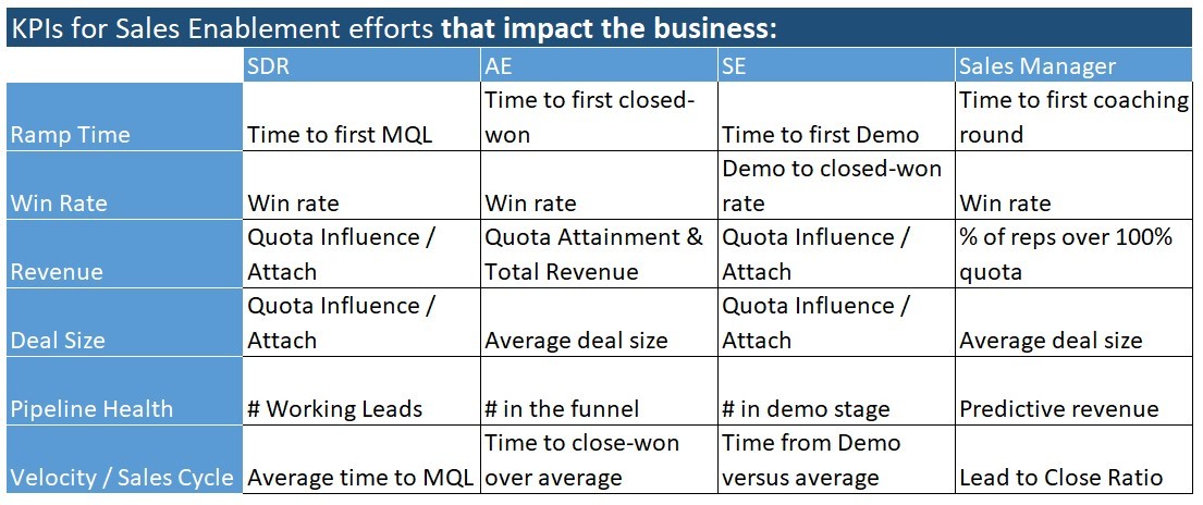 Sales Enablement KPIs That Impact the Business Sales Enablement KPIs That Impact the Business