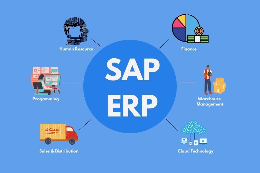 What is SAP ERP? What is SAP ERP?
