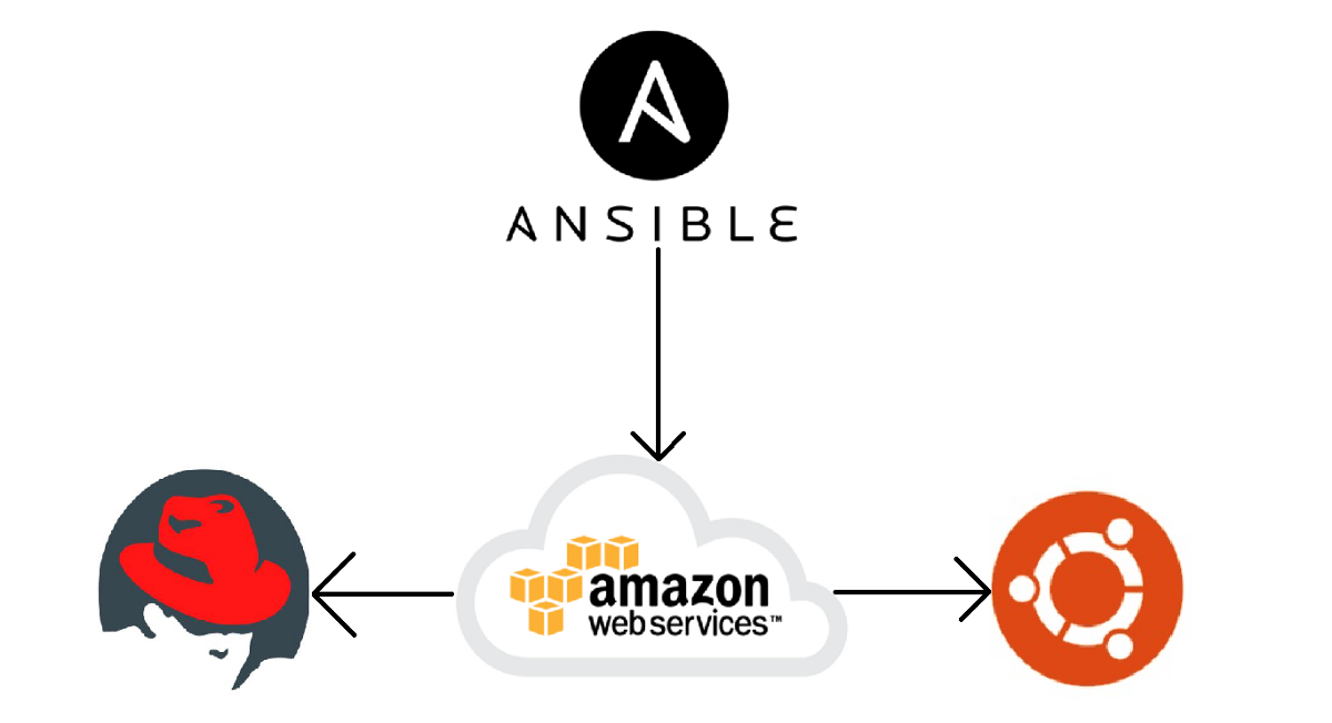 Dynamic Configuration of Target nodes Using Variable File By Ansible Dynamic Configuration of Target nodes Using Variable File By Ansible