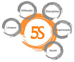 O Poder do progama 5S na eficiência e redução das etapas operacionais. O Poder do progama 5S na eficiência e redução das etapas operacionais.