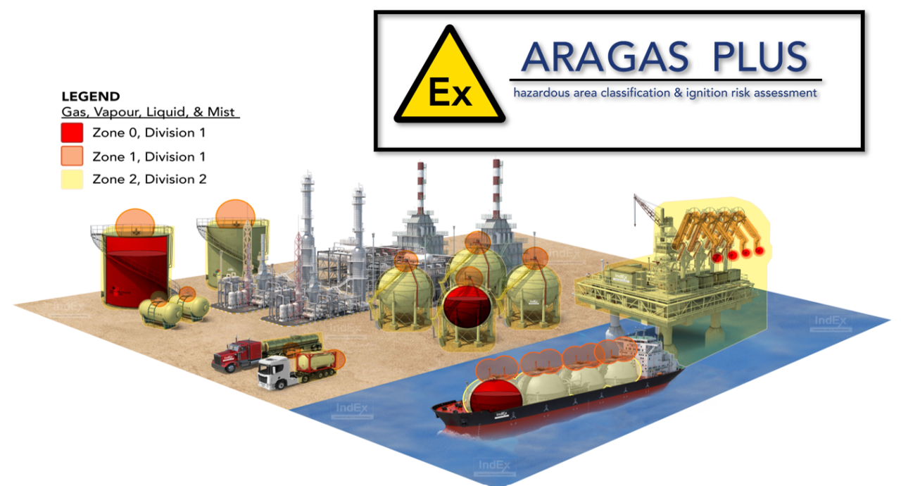 Definitions & Safety - Hazardous Area Classification (HAC) or ... Definitions & Safety - Hazardous Area Classification (HAC) or ...