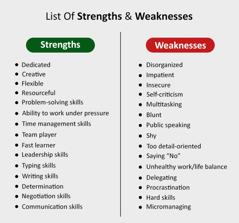 Self Evaluation Examples Of Strengths And Weaknesses Self Evaluation Examples Of Strengths And Weaknesses