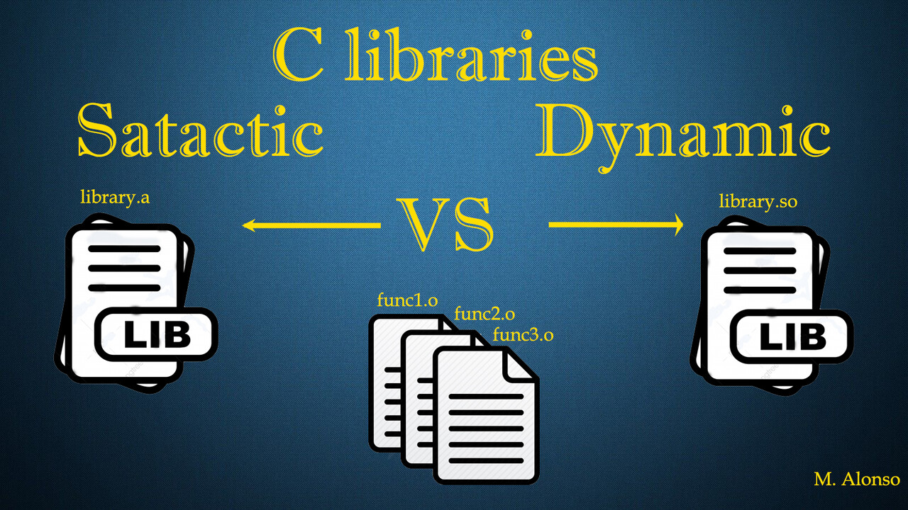 Dynamic libraries vs Static libraries Dynamic libraries vs Static libraries