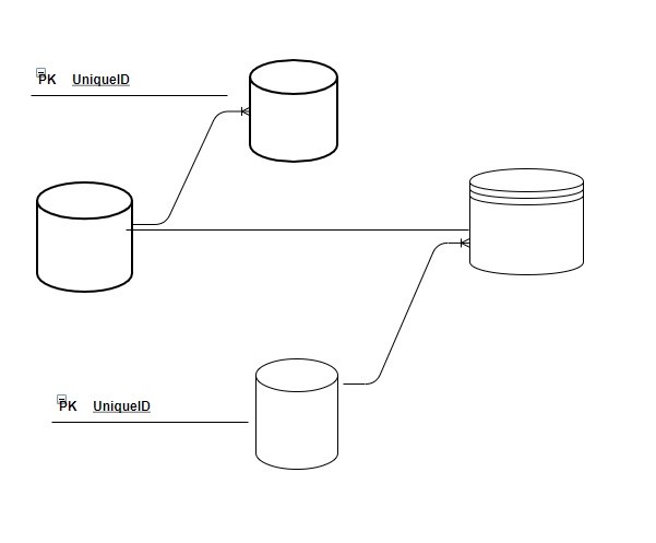 Relationships and types of behaviors in the Dataverse Relationships and types of behaviors in the Dataverse