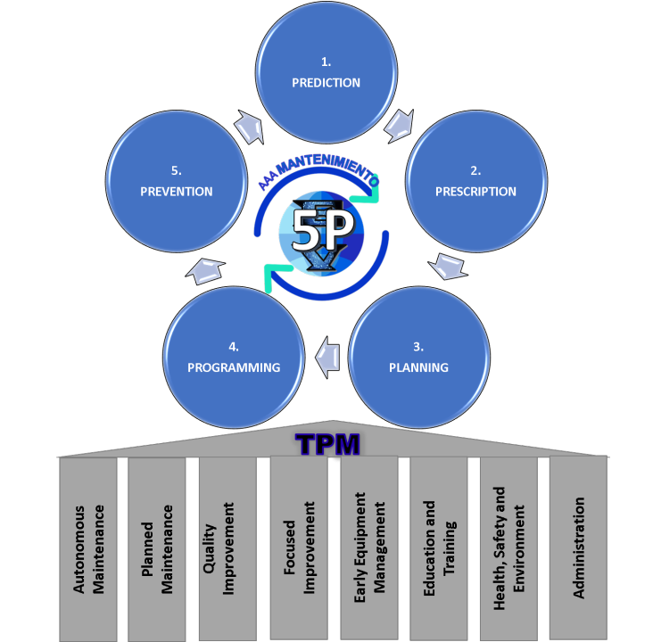 Total Productive Maintenance Tpm Powerpoint Template - vrogue.co Total Productive Maintenance Tpm Powerpoint Template - vrogue.co