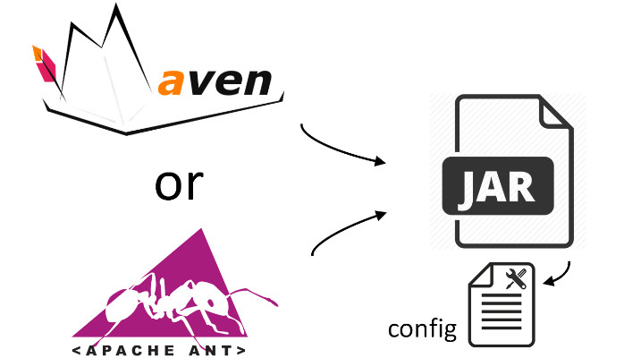 Java Build Automation: Create executable jar using Maven Java Build Automation: Create executable jar using Maven
