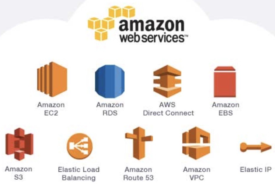 AWS Solution for a Startup currently using LAMP stack!!! AWS Solution for a Startup currently using LAMP stack!!!