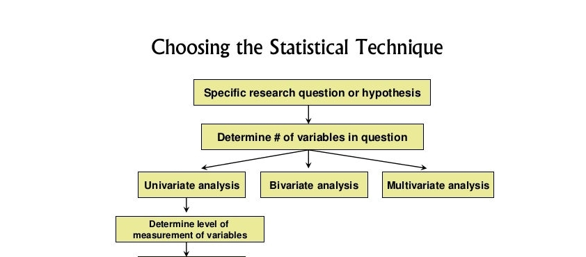Univariate, Bivariate and Multivariate Analysis in Data Science Univariate, Bivariate and Multivariate Analysis in Data Science
