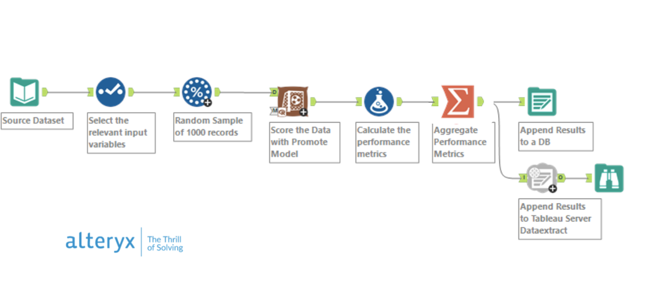 Alteryx vs. Concept Drift, Data Drift Drift, Model Decay, Model Retrain Alteryx vs. Concept Drift, Data Drift Drift, Model Decay, Model Retrain