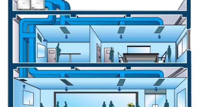 #HVAC: Five steps to calculate External Static Pressure drop in HVAC ... #HVAC: Five steps to calculate External Static Pressure drop in HVAC ...
