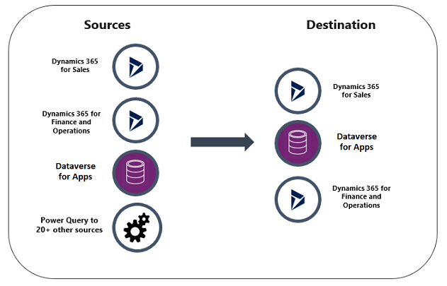 Financial Dimensions Integration between D365 CE/CRM and D365FO using ... Financial Dimensions Integration between D365 CE/CRM and D365FO using ...