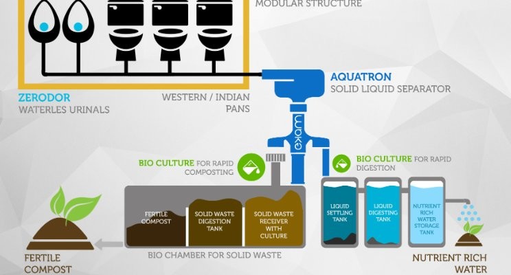 Water Abundance: BOD, COD, TOC, TDS and water pollution Water Abundance: BOD, COD, TOC, TDS and water pollution