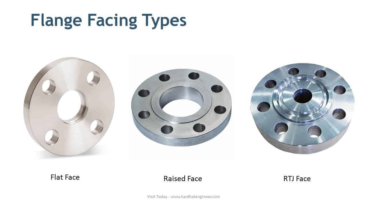 Flange Facing Types Flange Facing Types