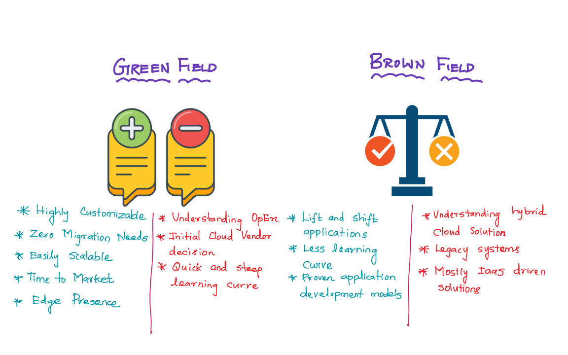 Greenfield vs. Brownfield Greenfield vs. Brownfield