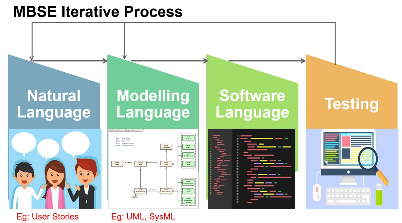 What is Systems Modelling Language (SysML) and how can SysML help ... What is Systems Modelling Language (SysML) and how can SysML help ...