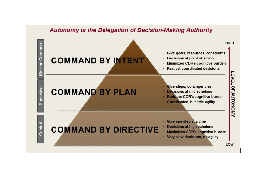 How Business Leaders Can Use The Military’s Commander's Intent How Business Leaders Can Use The Military’s Commander's Intent