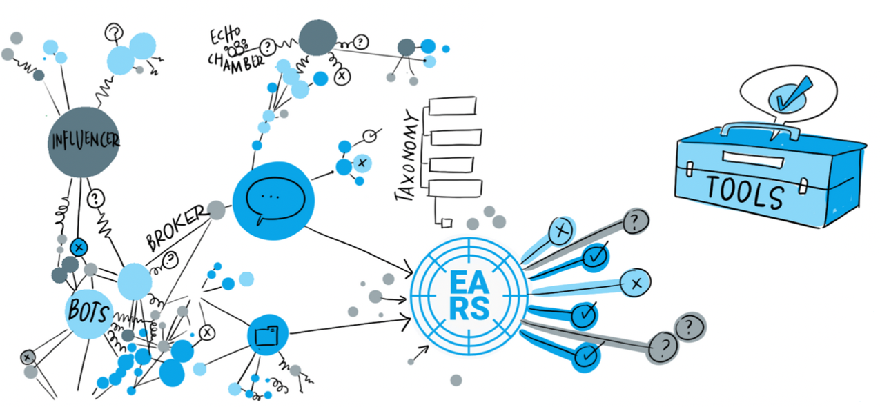 Applications of social listening tools for infodemic management Applications of social listening tools for infodemic management