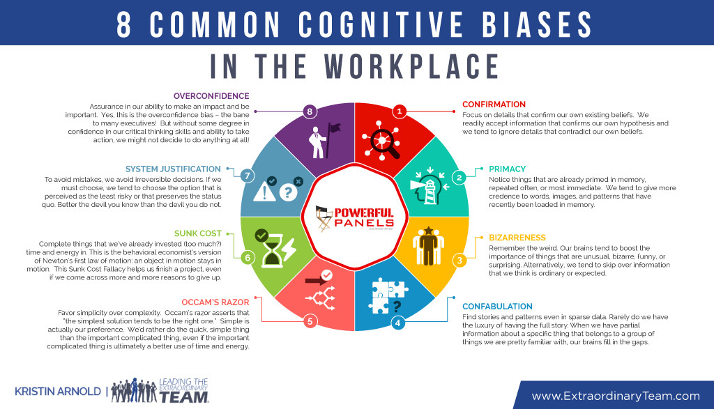 8 of the Most Common Biases in the Workplace 8 of the Most Common Biases in the Workplace