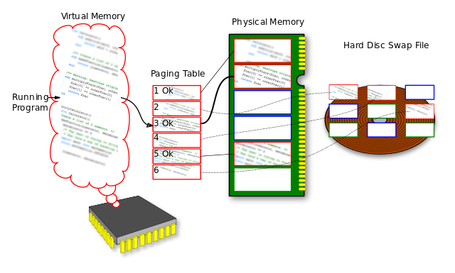 Oracle ASM Cluster Filesystem (ACFS) Oracle ASM Cluster Filesystem (ACFS)