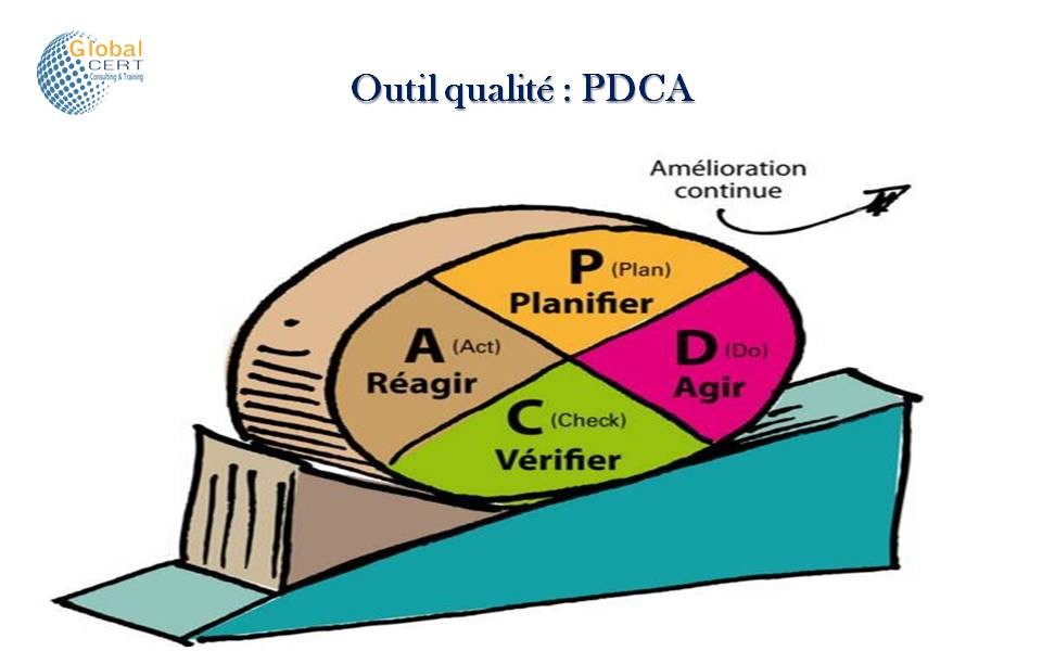 Pdca Roue De Deming - vrogue.co Pdca Roue De Deming - vrogue.co