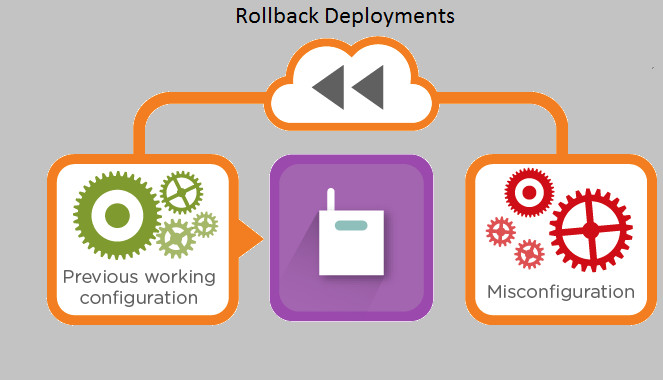 Do you think rollback of Salesforce deployment is possible? My answer ... Do you think rollback of Salesforce deployment is possible? My answer ...