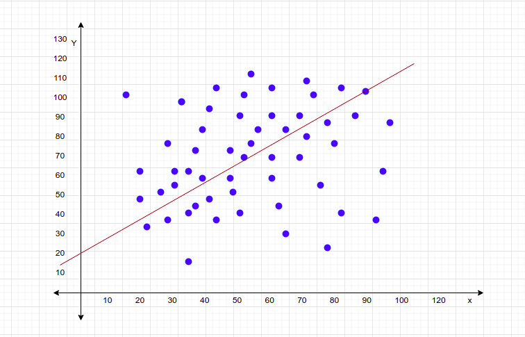 Linear regression In-depth intuition(No loitering) Linear regression In-depth intuition(No loitering)