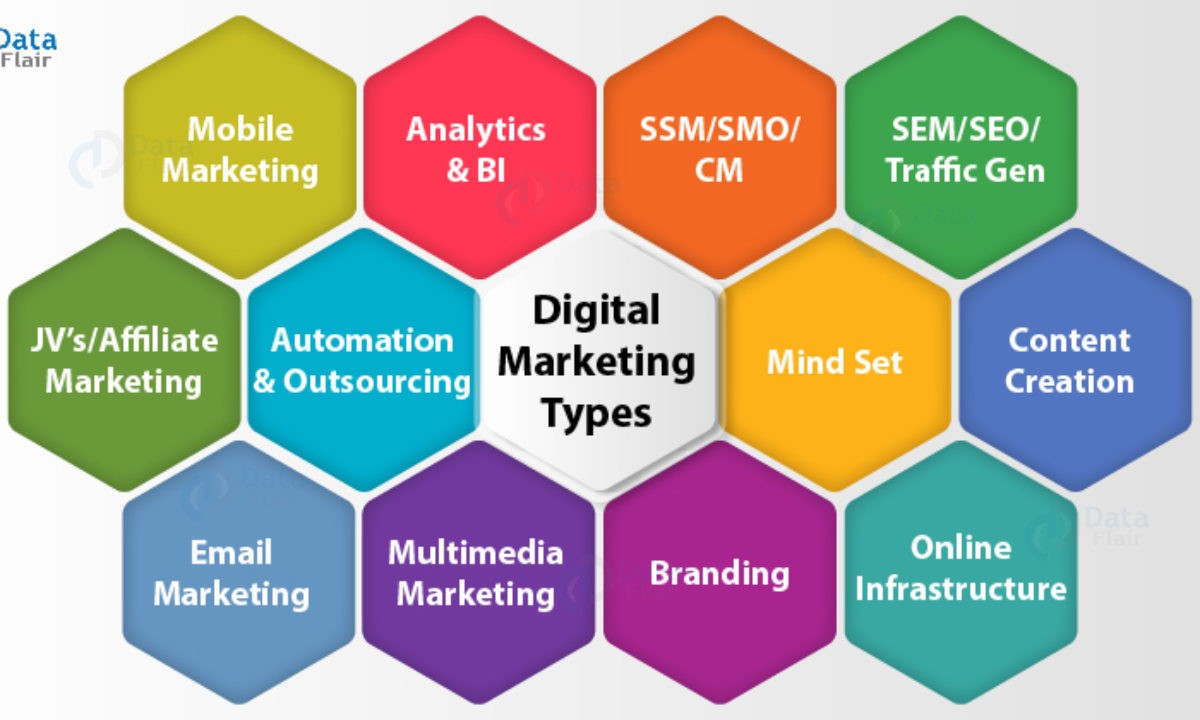 Understanding Digital Marketing Understanding Digital Marketing
