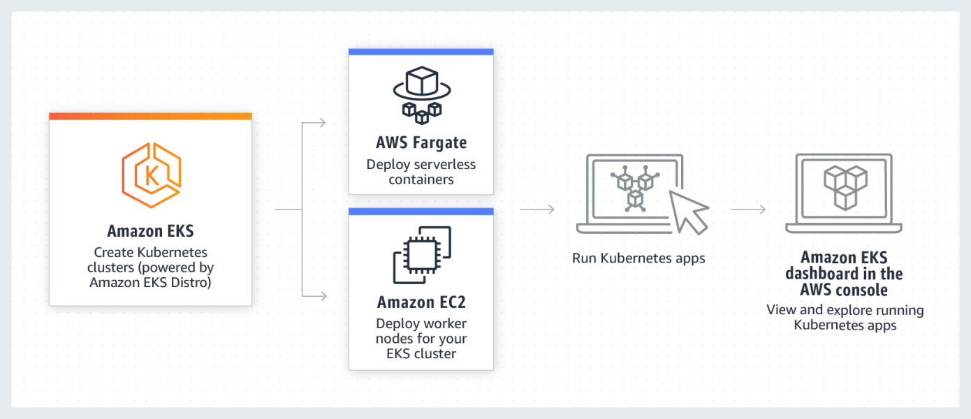 AWS EKS maximum number of Pods per EC2 Node instance AWS EKS maximum number of Pods per EC2 Node instance