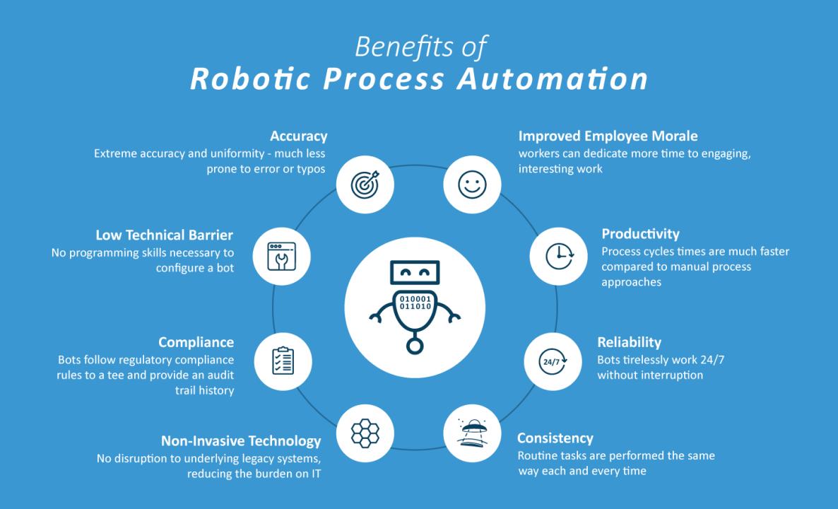 RPA using Power Automate - FAQs RPA using Power Automate - FAQs