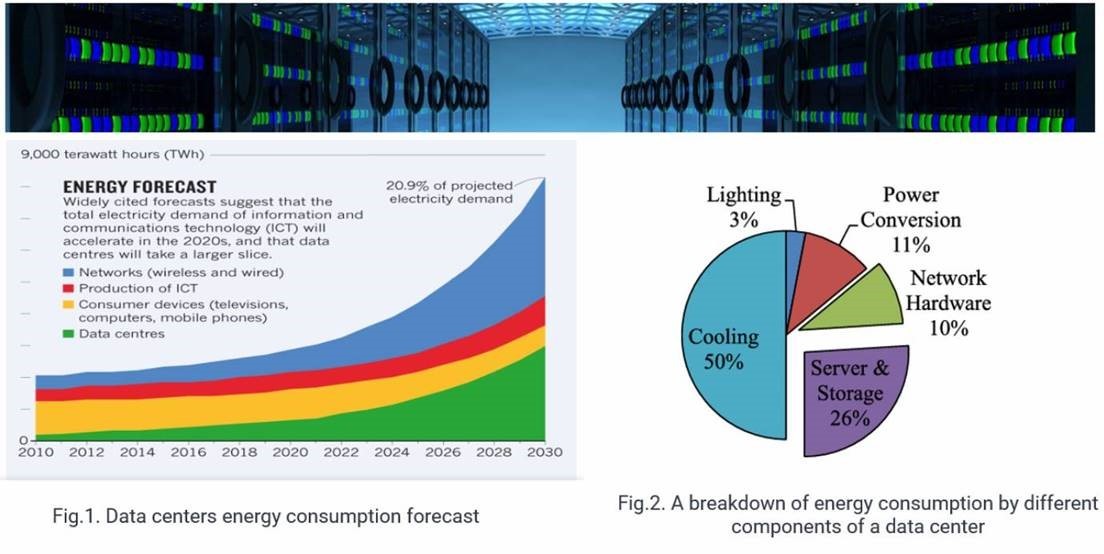 How to stop data centers from gobbling up the world’s Energy How to stop data centers from gobbling up the world’s Energy