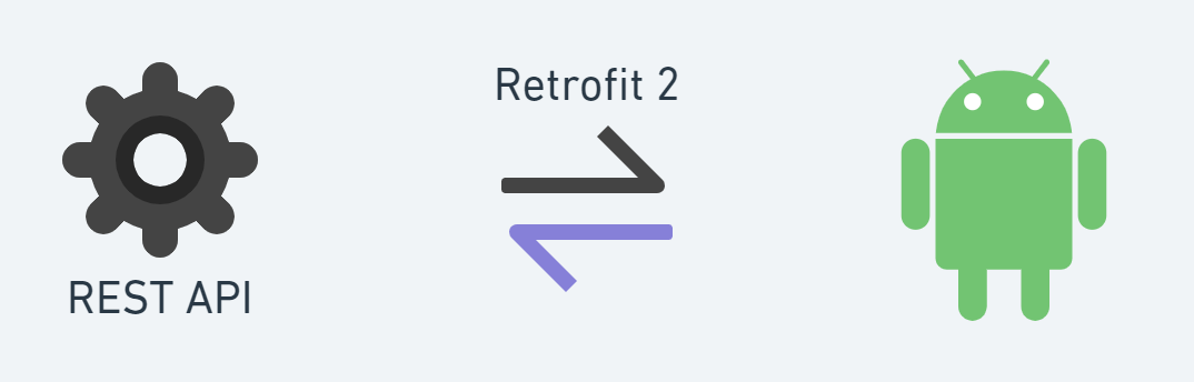 Kotlin - Consuming REST API's using Retrofit2 (TDD aproach) Kotlin - Consuming REST API's using Retrofit2 (TDD aproach)