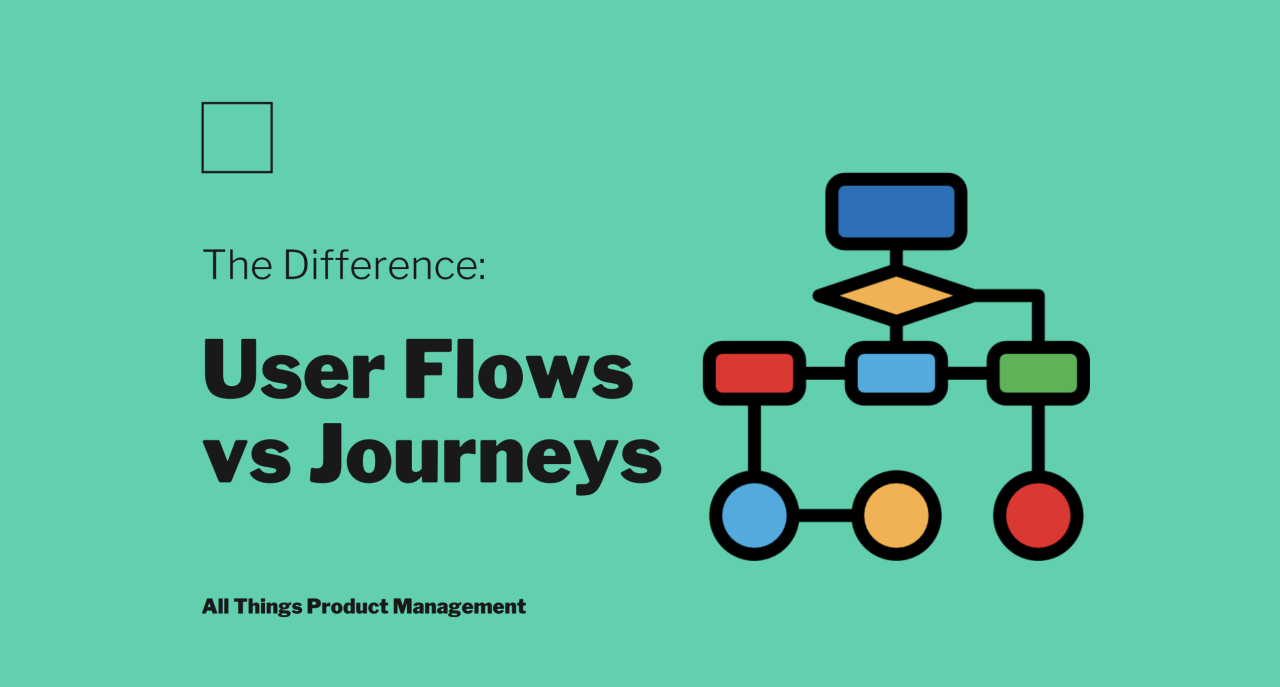 The Difference: User Flows vs User Journeys The Difference: User Flows vs User Journeys