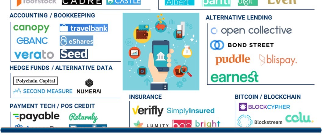 Where Smart Money VCs Are Placing Bets in Fintech in One Market Map Where Smart Money VCs Are Placing Bets in Fintech in One Market Map