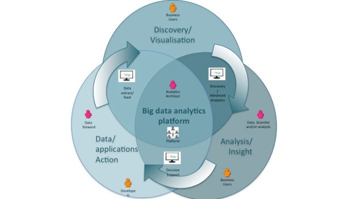 The Role of the Analytics Architect -- as analytics moves to a mission ... The Role of the Analytics Architect -- as analytics moves to a mission ...
