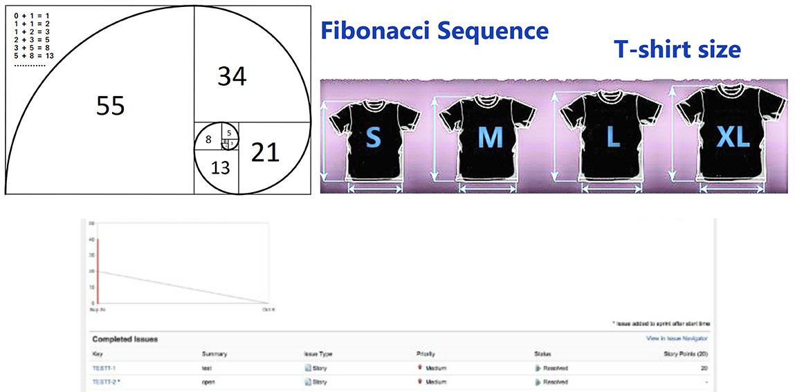 Fibonacci Sequence, Story Points and T-Shirt Sizes Fibonacci Sequence, Story Points and T-Shirt Sizes