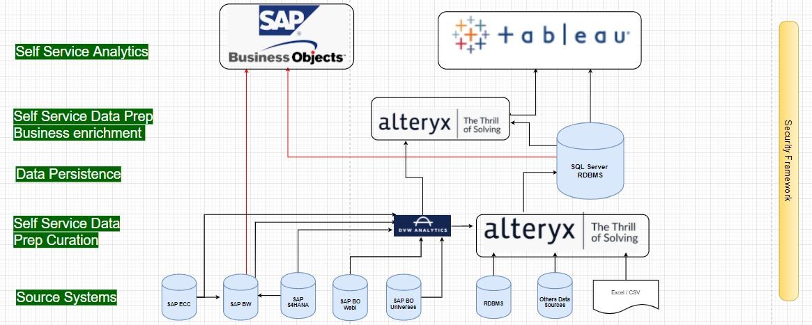 Alteryx: Self-Service Data Prep and Data Science Tool Alteryx: Self-Service Data Prep and Data Science Tool