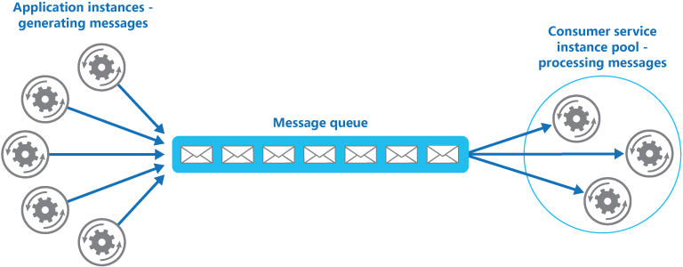 POSIX IPC-Message Queue in Linux POSIX IPC-Message Queue in Linux