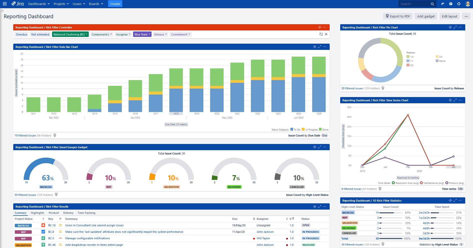 Rich Filters for Jira Dashboards | LinkedIn Rich Filters for Jira Dashboards | LinkedIn