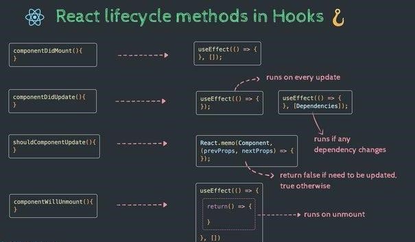 Mayank Pandey on LinkedIn: #reactjs Mayank Pandey on LinkedIn: #reactjs
