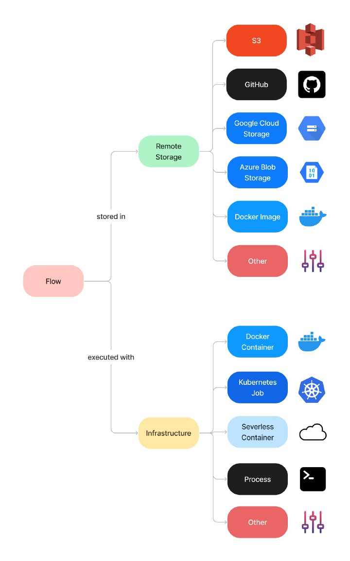 Data Science Dojo on LinkedIn: #GitHub #DataPipeline #DataScience Data Science Dojo on LinkedIn: #GitHub #DataPipeline #DataScience