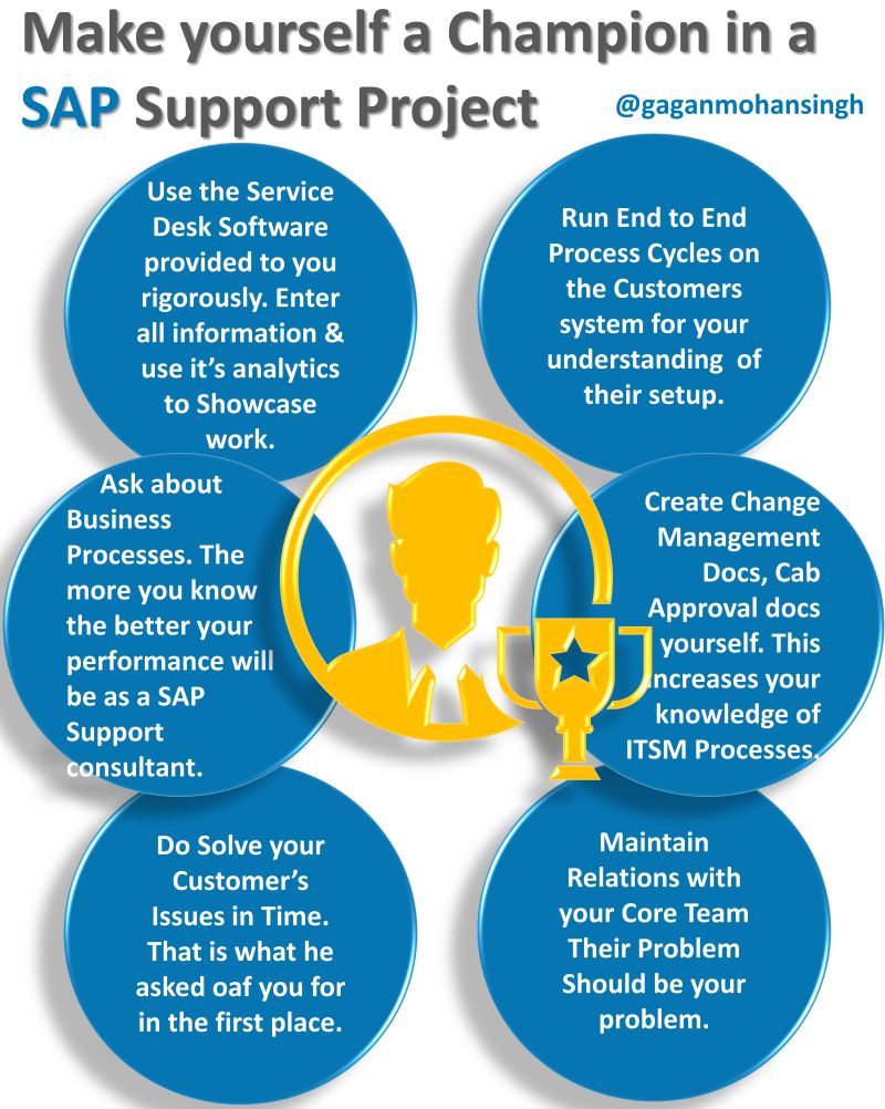 Gagan Mohan Singh on LinkedIn: #sap #sapconsultants #sapcommunity # ... Gagan Mohan Singh on LinkedIn: #sap #sapconsultants #sapcommunity # ...